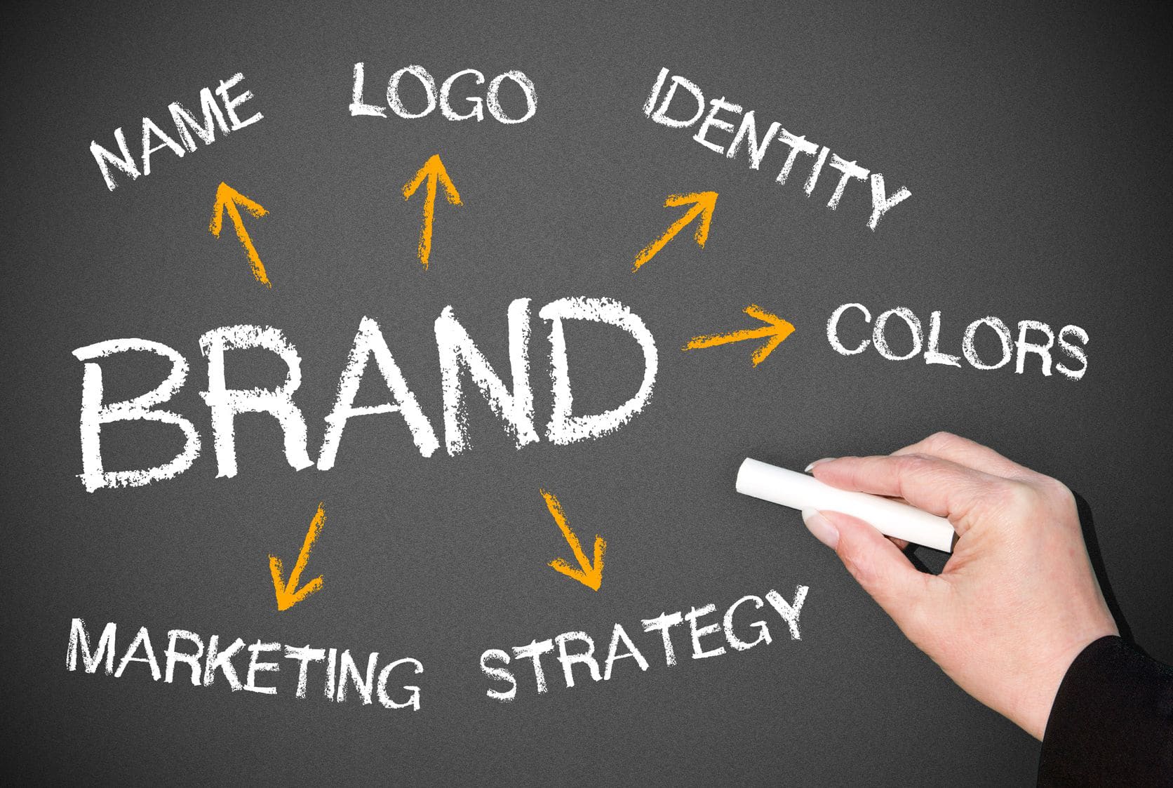 The 4 Keys to Successful Branding | gotcha!